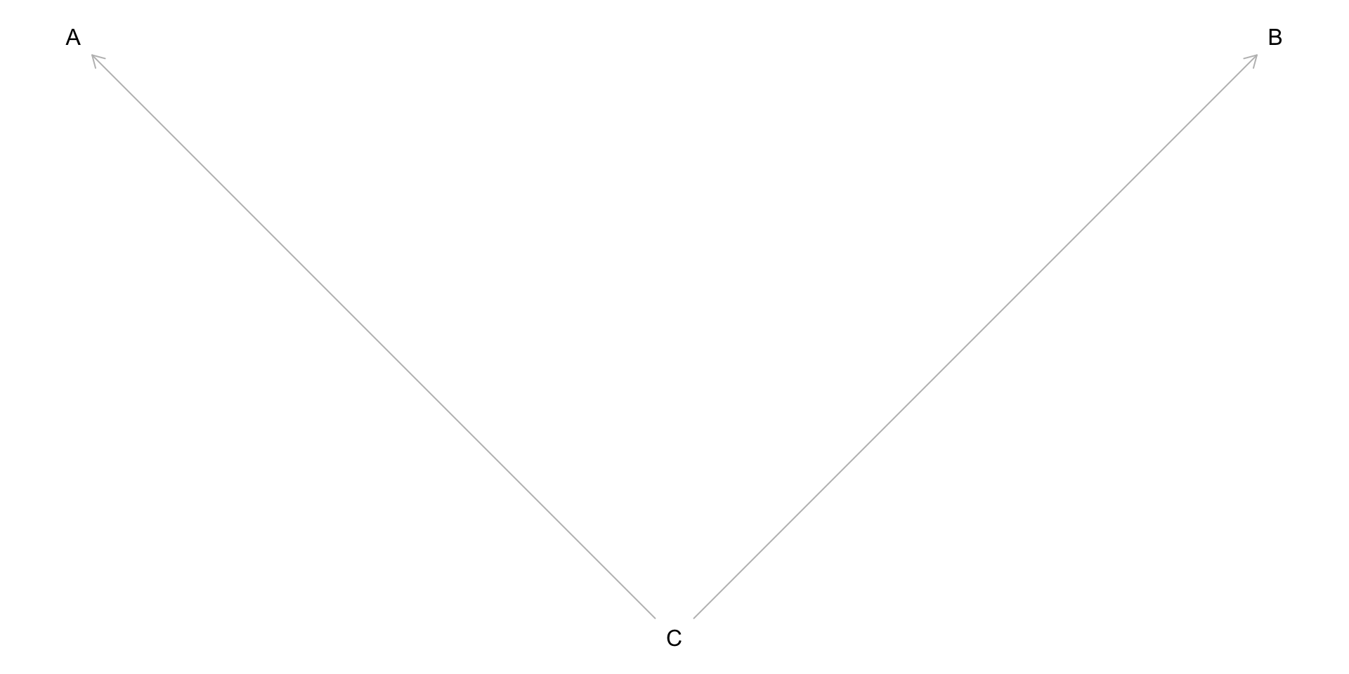 Causal Inference with Observational Data