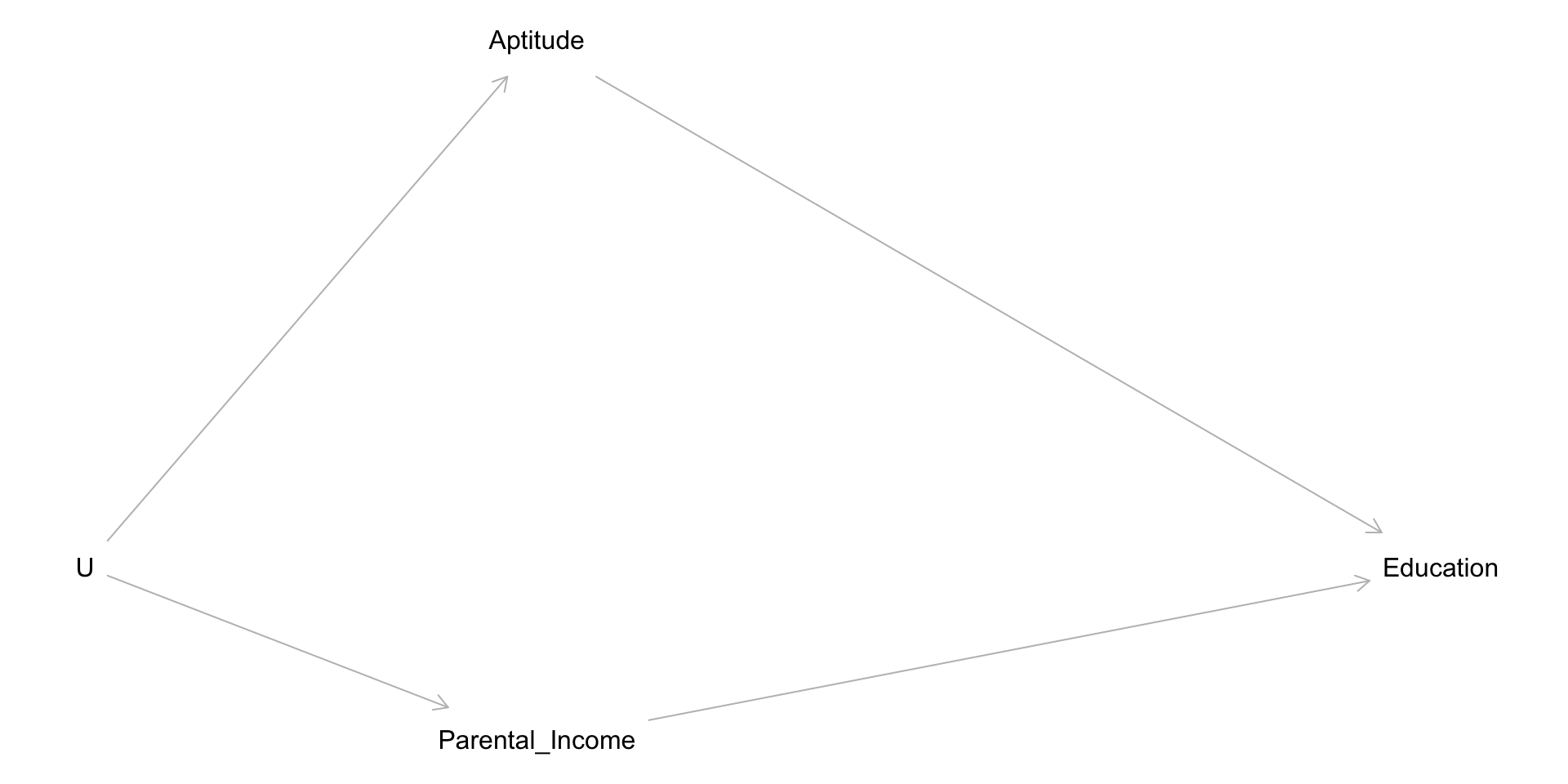 Causal Inference with Observational Data