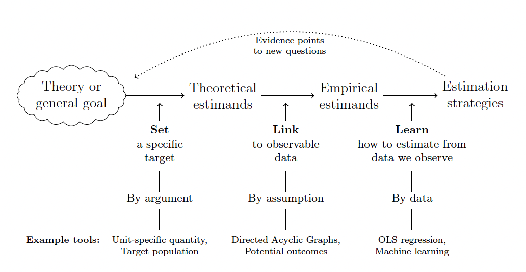 Introduction to Causal Inference