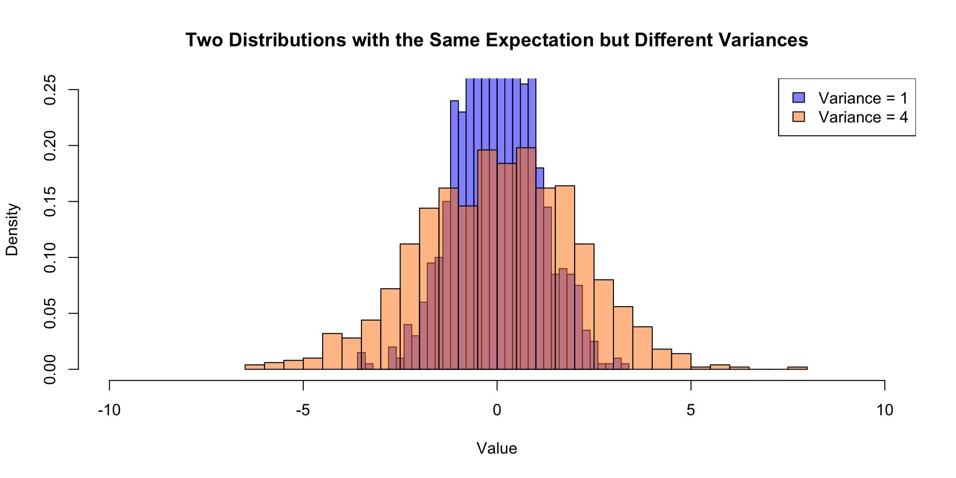 Lecture 6: Measures of Spread and Continuous Random Variables