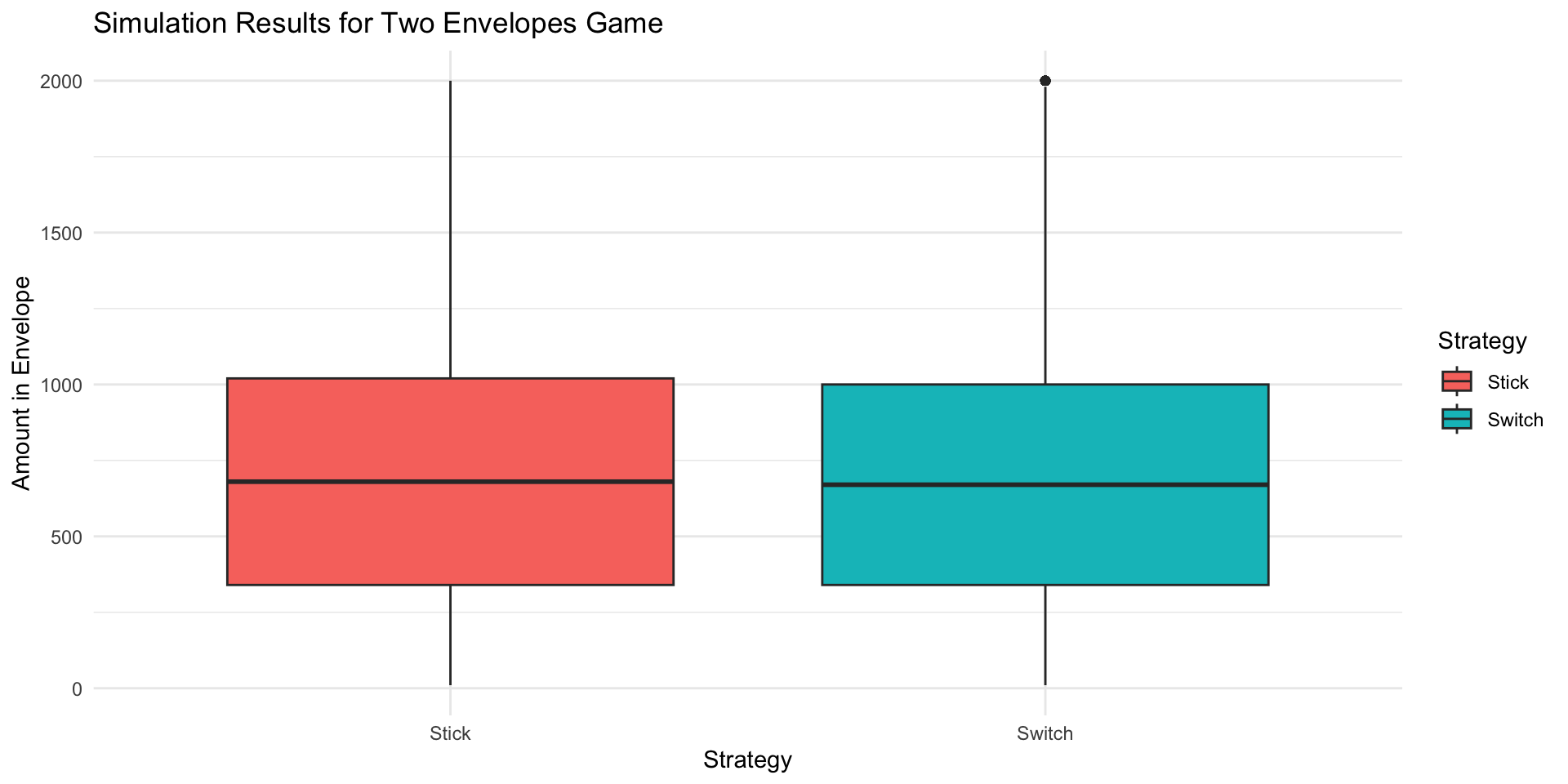 Lecture 8: Conditional Expectation