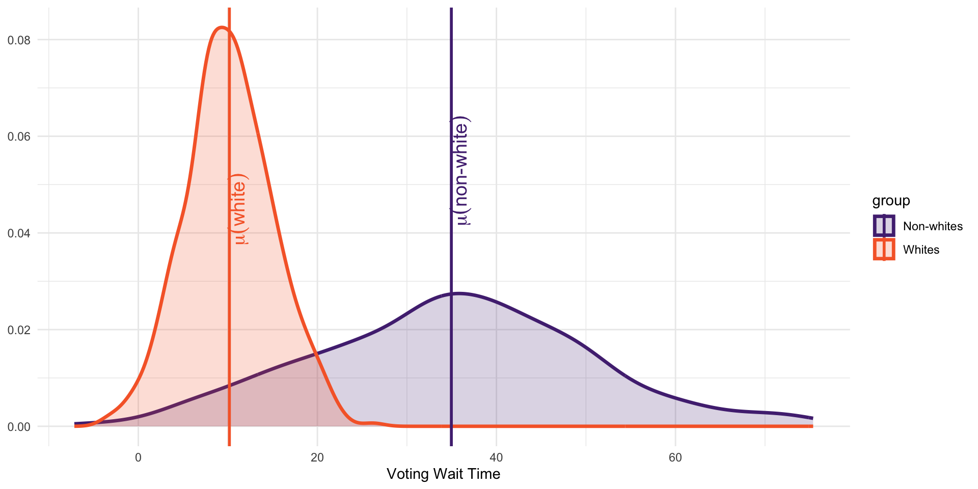 Lecture 8: Conditional Expectation
