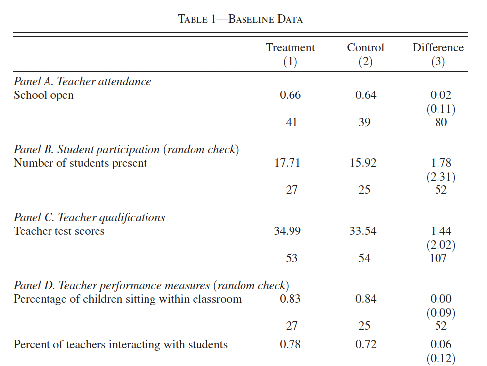 Types of Experiments